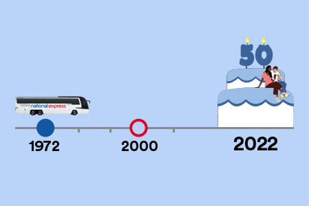 Celebrating 50 years of National Express | National Express